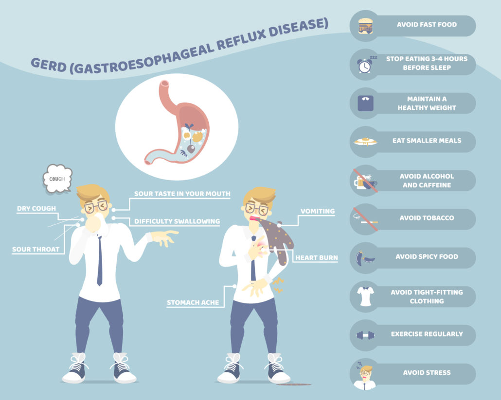 Acid Reflux and GERD: Causes and Solutions